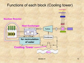 NUCLEAR POWER PLANT OPERATION AND PLANT CHARACTERISTICS | PPT
