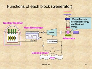 NUCLEAR POWER PLANT OPERATION AND PLANT CHARACTERISTICS | PPT