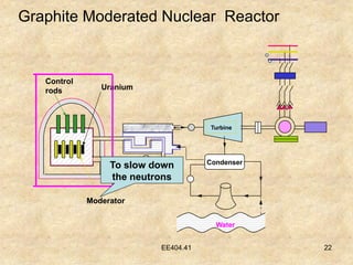 NUCLEAR POWER PLANT OPERATION AND PLANT CHARACTERISTICS | PPT