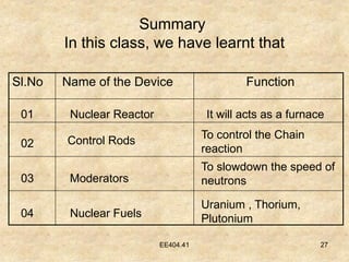 NUCLEAR POWER PLANT OPERATION AND PLANT CHARACTERISTICS | PPT