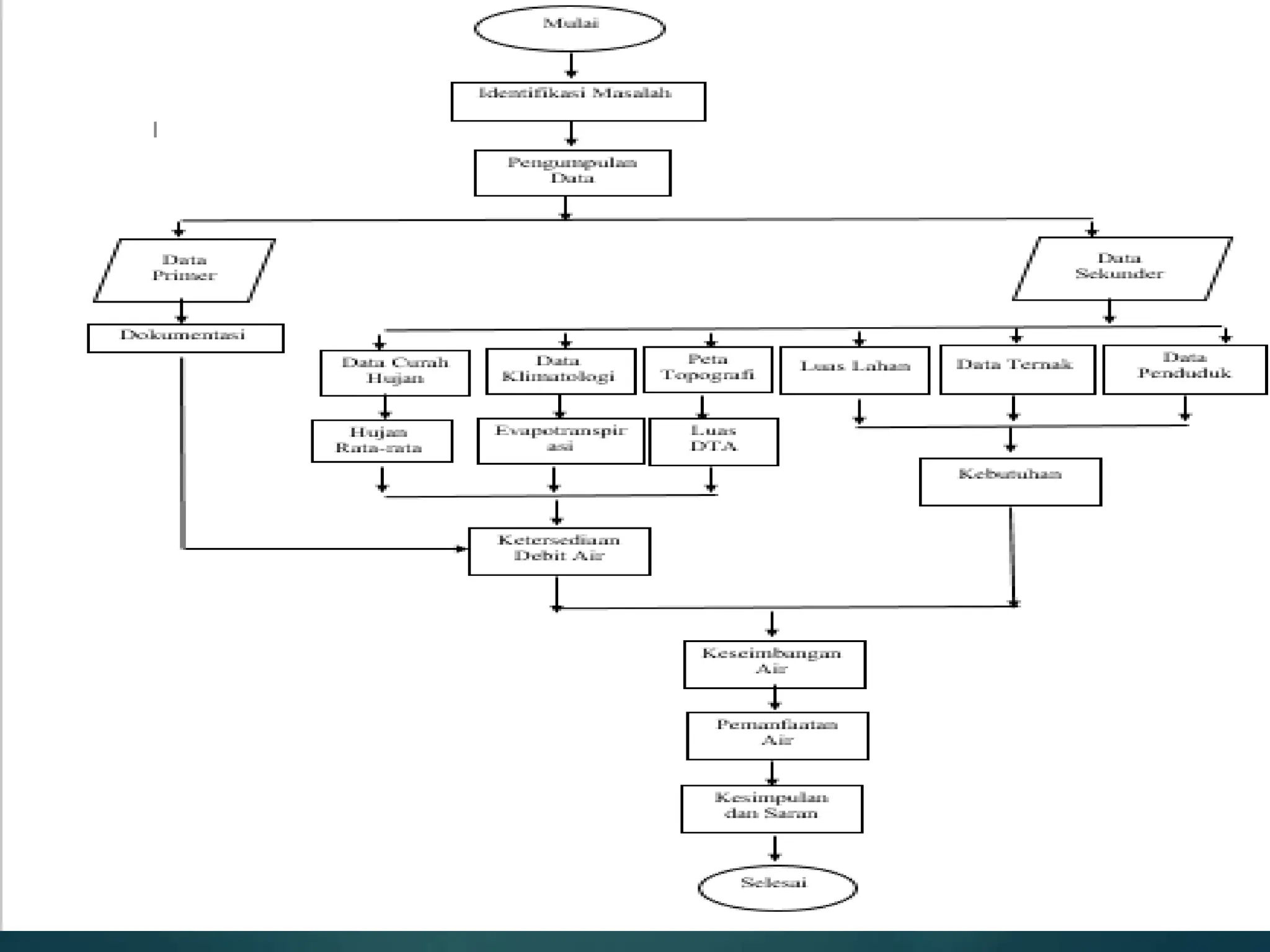 PEMANFAATAN AIR PADA EMBUNG SONA BESA .pptx