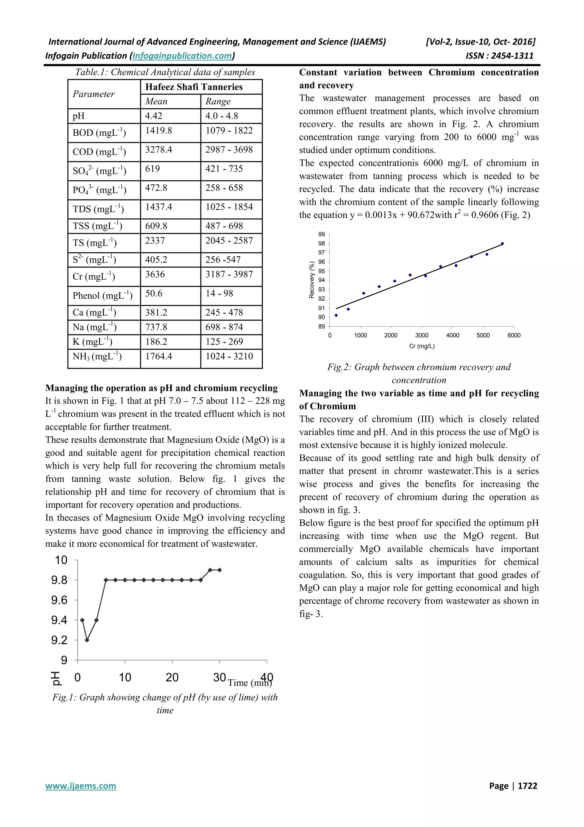 Operational Management of Chromium Recycling From Tannery Wastewater | PDF