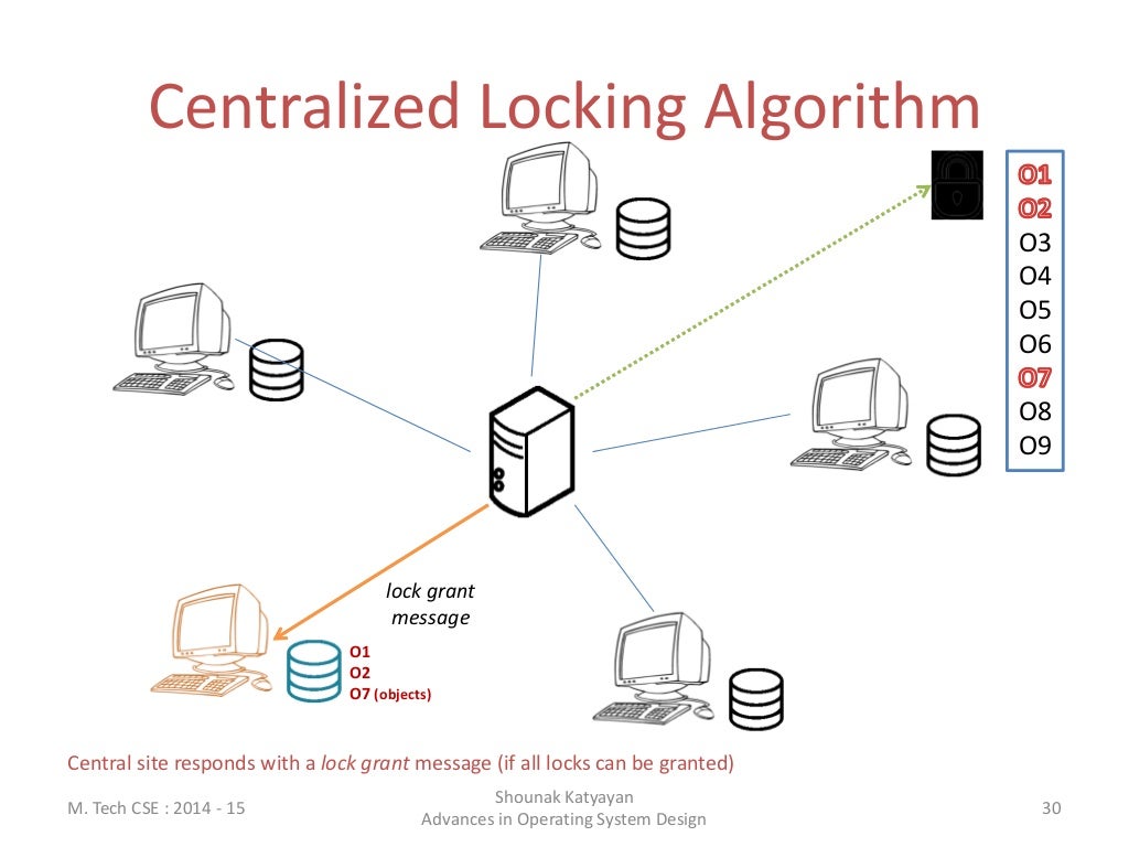 Optimistic Algorithm And Concurrency Control Algorithm