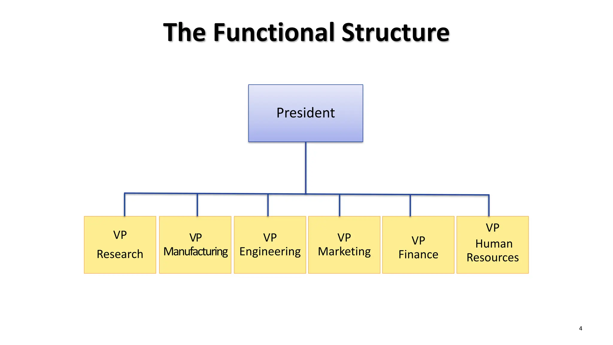 13_Organisational Structure.pdf format in | PDF