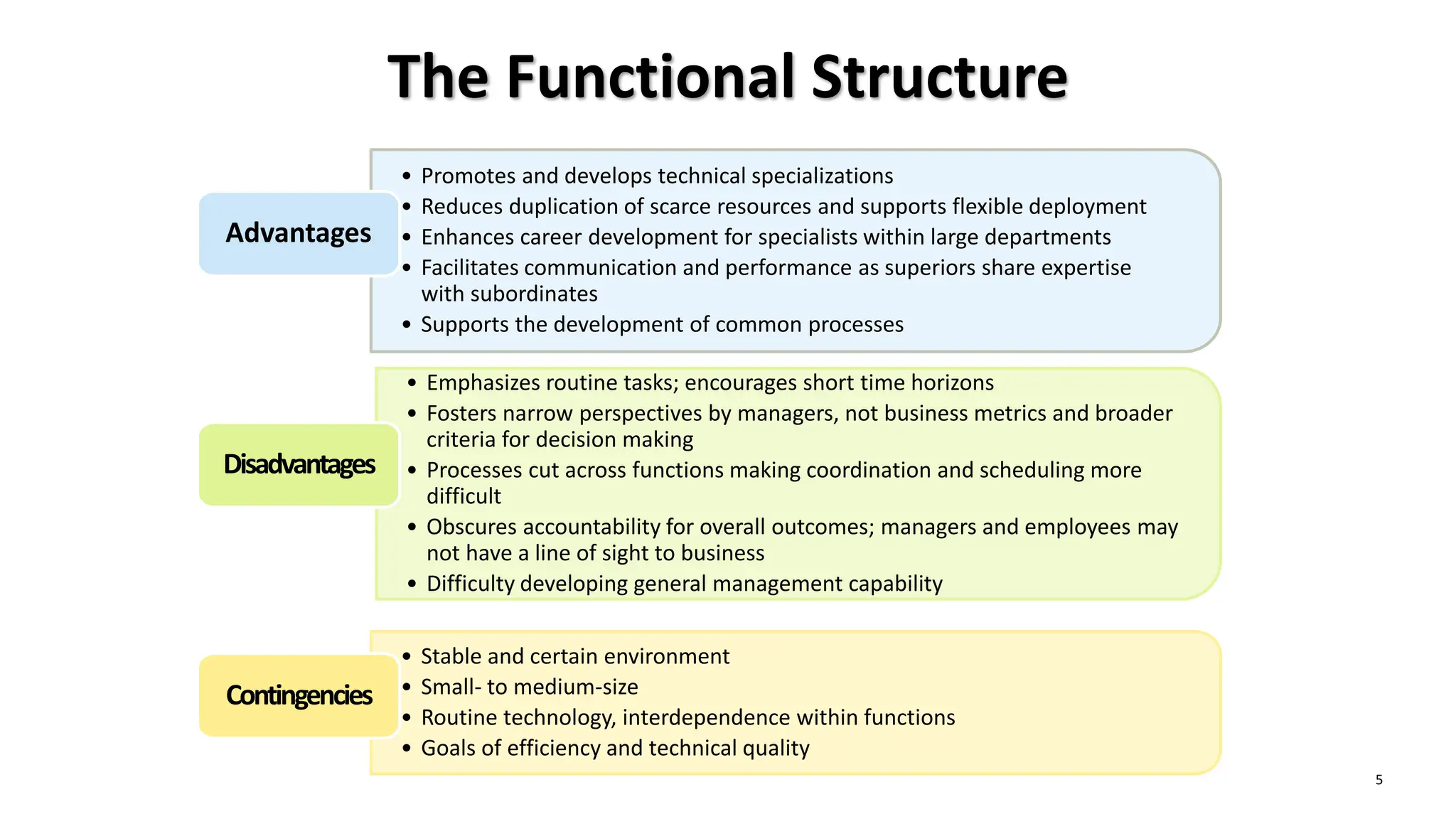 13_Organisational Structure.pdf format in | PDF