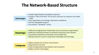 13_Organisational Structure.pdf format in | PDF
