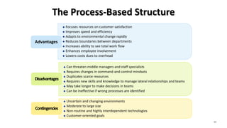 13_Organisational Structure.pdf format in | PDF
