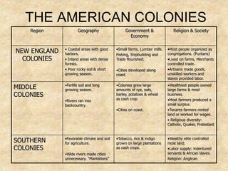 13 Original Colonies.ppt