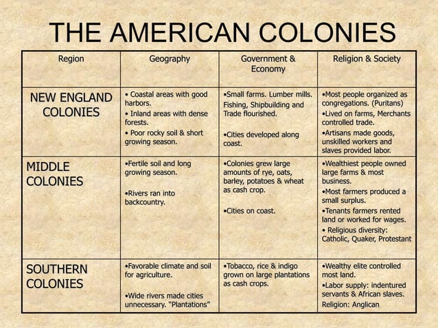 13 Original Colonies.ppt