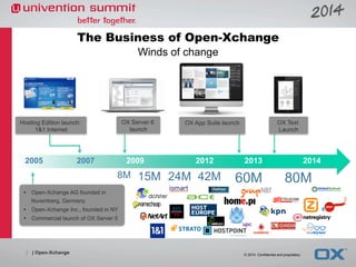 Open-Xchange Elevator Pitch | PDF