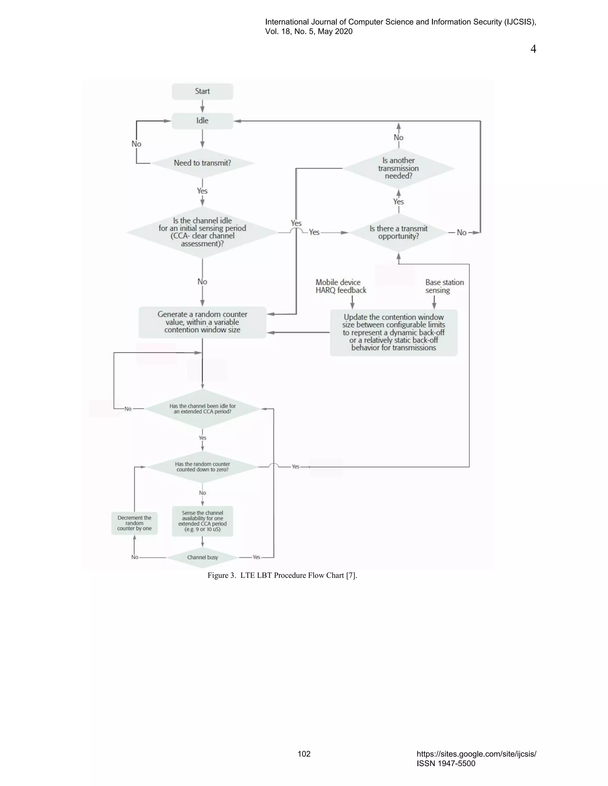Long Term Evolution Coexistence with Wireless Fidelity in Unlicensed ...