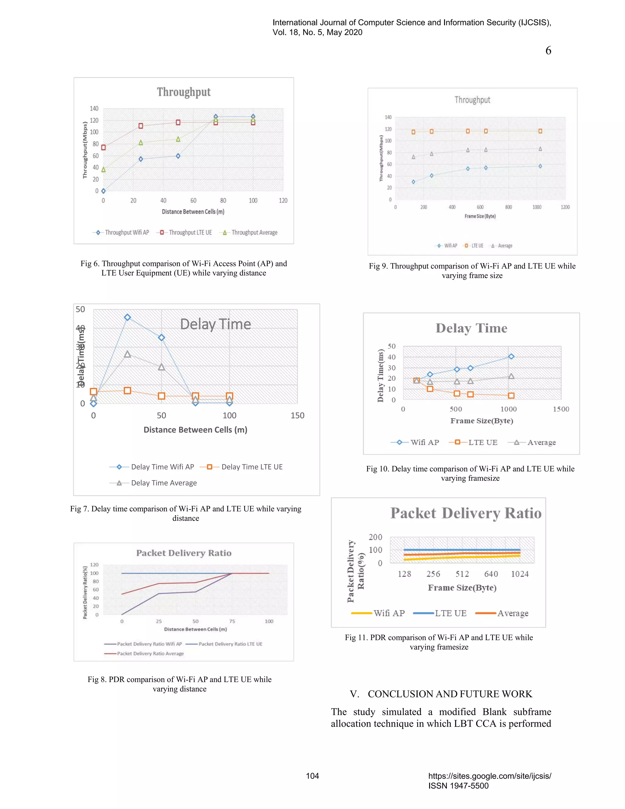 Long Term Evolution Coexistence with Wireless Fidelity in Unlicensed ...