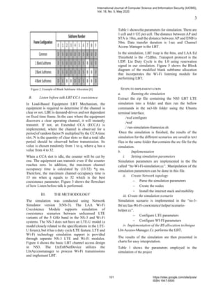 Long Term Evolution Coexistence with Wireless Fidelity in Unlicensed ...