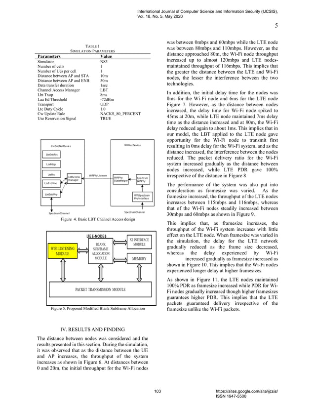 Long Term Evolution Coexistence with Wireless Fidelity in Unlicensed Spectrum Using Modified ...