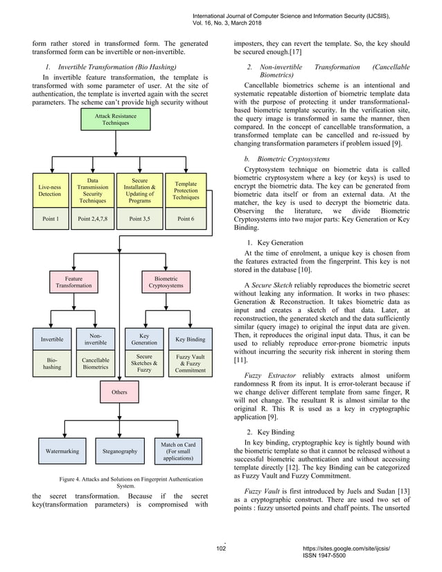 Vulnerabilities Of Fingerprint Authentication Systems And Their Securities Pdf Operating