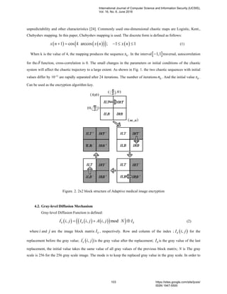 A NEW SELF-ADAPTIVE APPROACH FOR MEDICAL IMAGE SECURITY | PDF