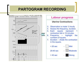 13 partogram | PPT