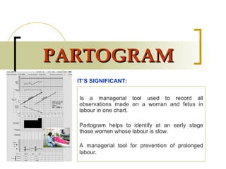 13 partogram | PPT