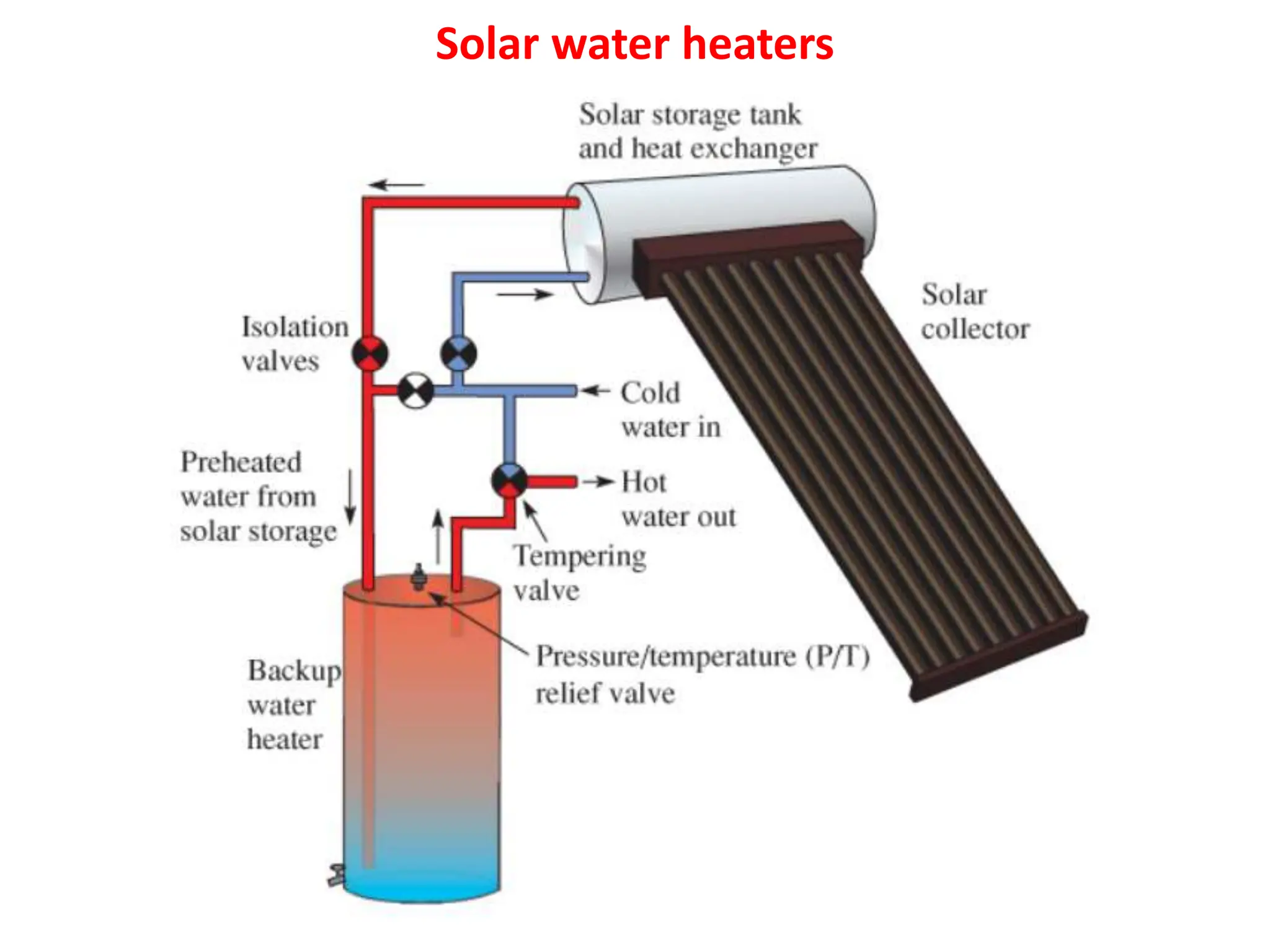 13 Performance evaluation of solar water heater.ppt