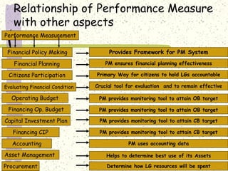 Performance Measurement for Local Governments | PDF