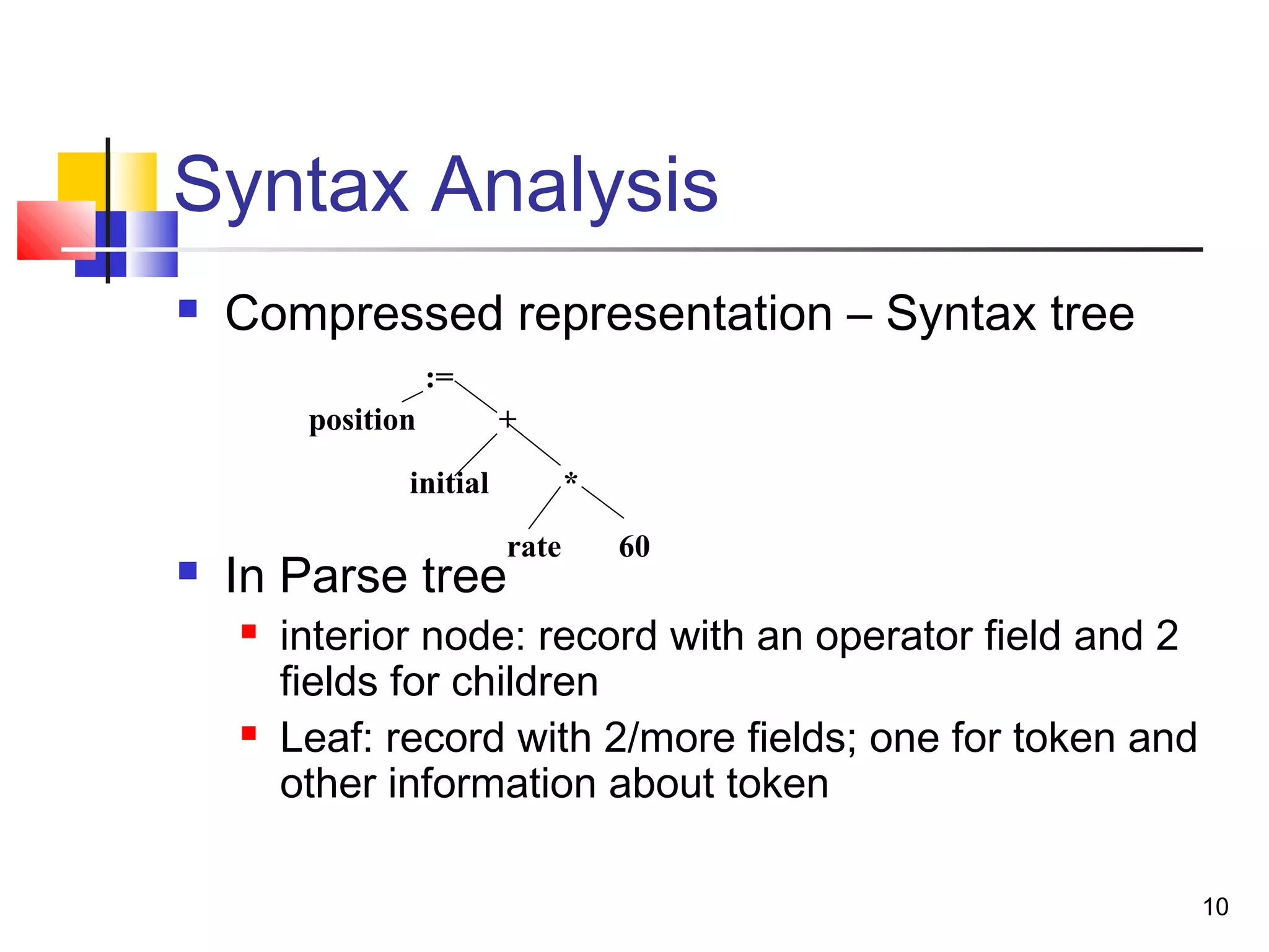 phases of a compiler | PPT