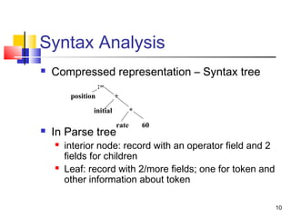 phases of a compiler | PPT