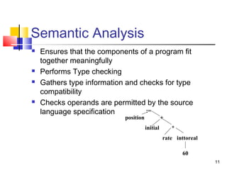 phases of a compiler | PPT