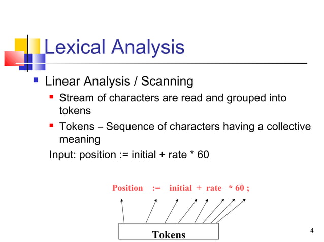 phases of a compiler | PPT | Programming Languages | Computing