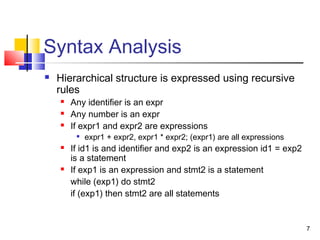 phases of a compiler | PPT