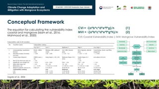 Coastal and mangrove vulnerability assessment In the Northern Coast of Java, Indonesia | PDF