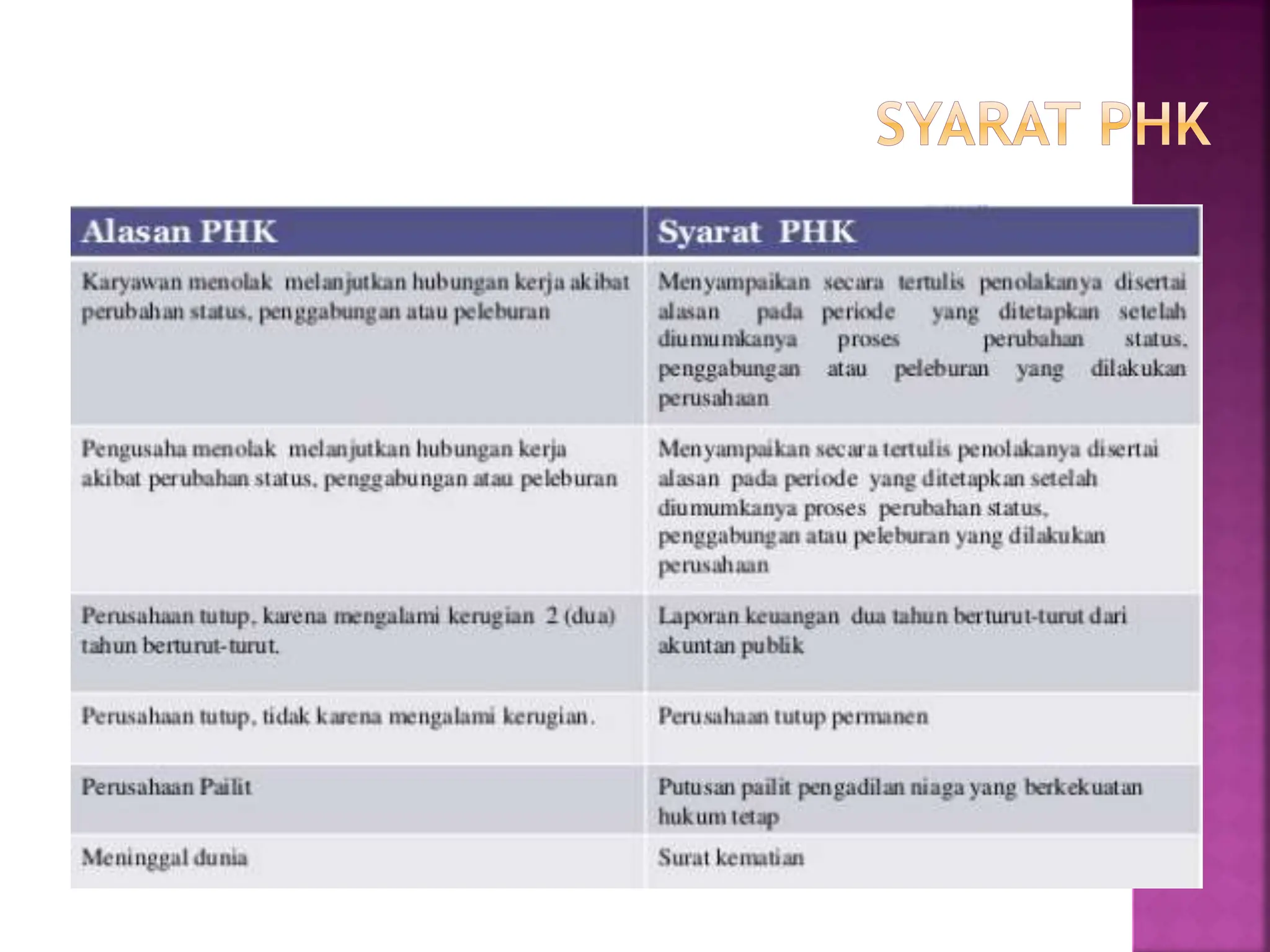 Pemutusan Hubungan Kerja dalam organisasi | PPTX