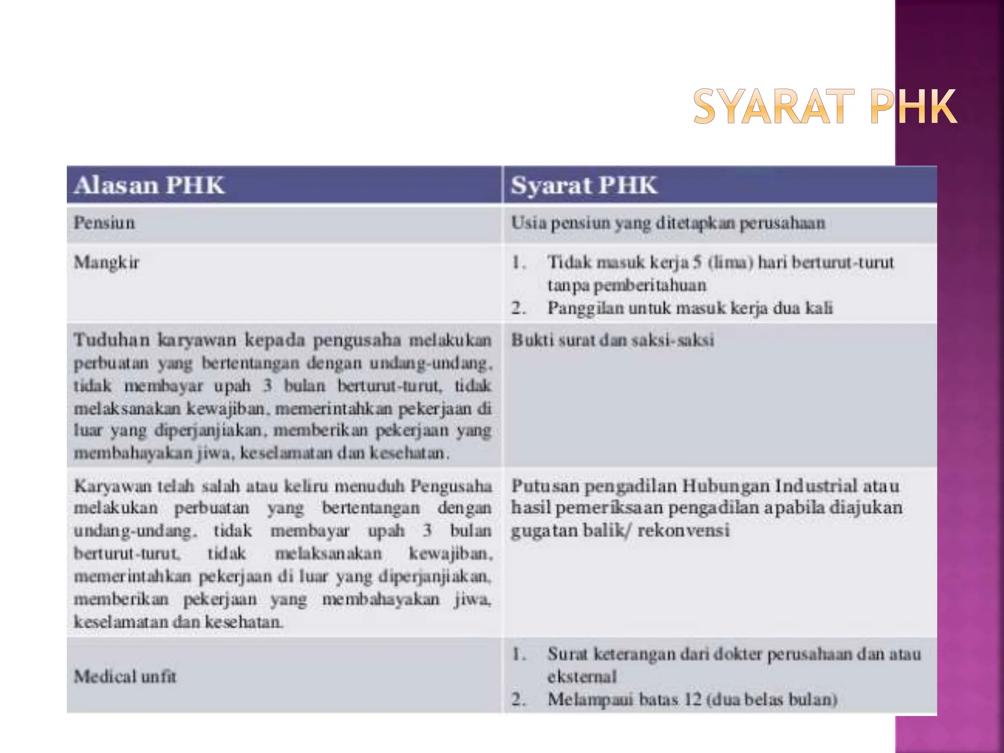 Pemutusan Hubungan Kerja dalam organisasi | PPTX