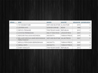 13 php mysql 3 combining | PPT