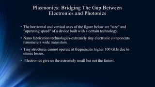 PLASMONICS | PPTX