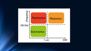 PLASMONICS | PPTX