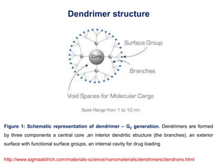 Dendrimers for cancer therapy | PPTX