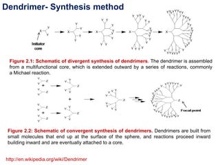 Dendrimers for cancer therapy | PPTX