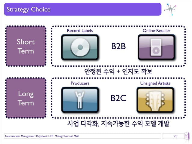 [Entertainment Management]Polyphonic HMI | PDF