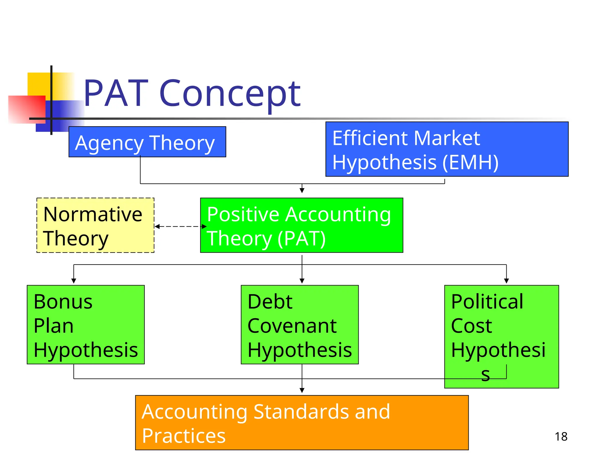 13_POSITIVE_ACCOUNTING_THEORY_BAB_XII.ppt