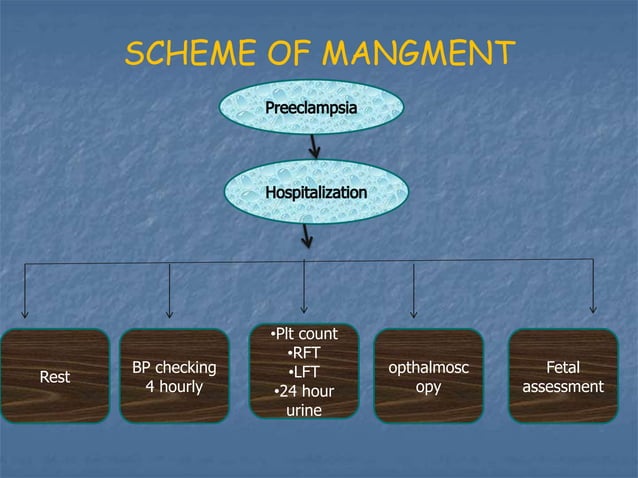 Toxemia of pregnancy: pre-eclampsia | PPTX | Pregnancy | Reproductive ...