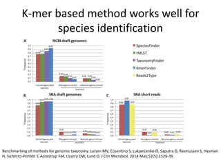 Web applications for rapid microbial taxonomy identification | PPT