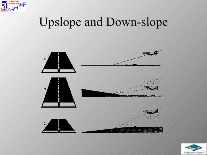 13 Private Human Factors (Crm, Pdm)