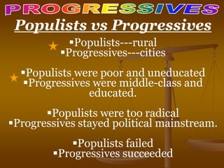 13 progressive era | PPT