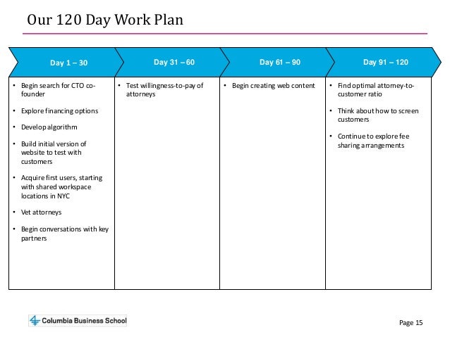 120-day-business-plan-template-proofreadingwebsite-web-fc2