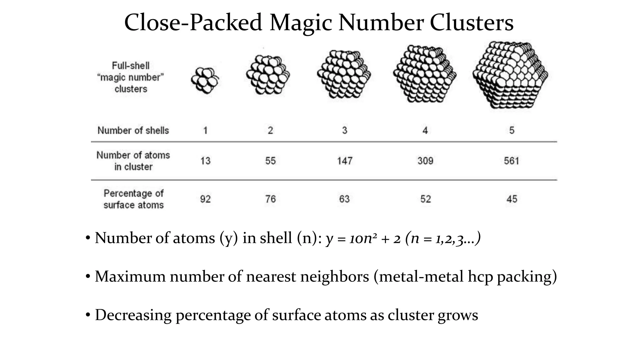 13_Properties of Nanomaterials.pptx