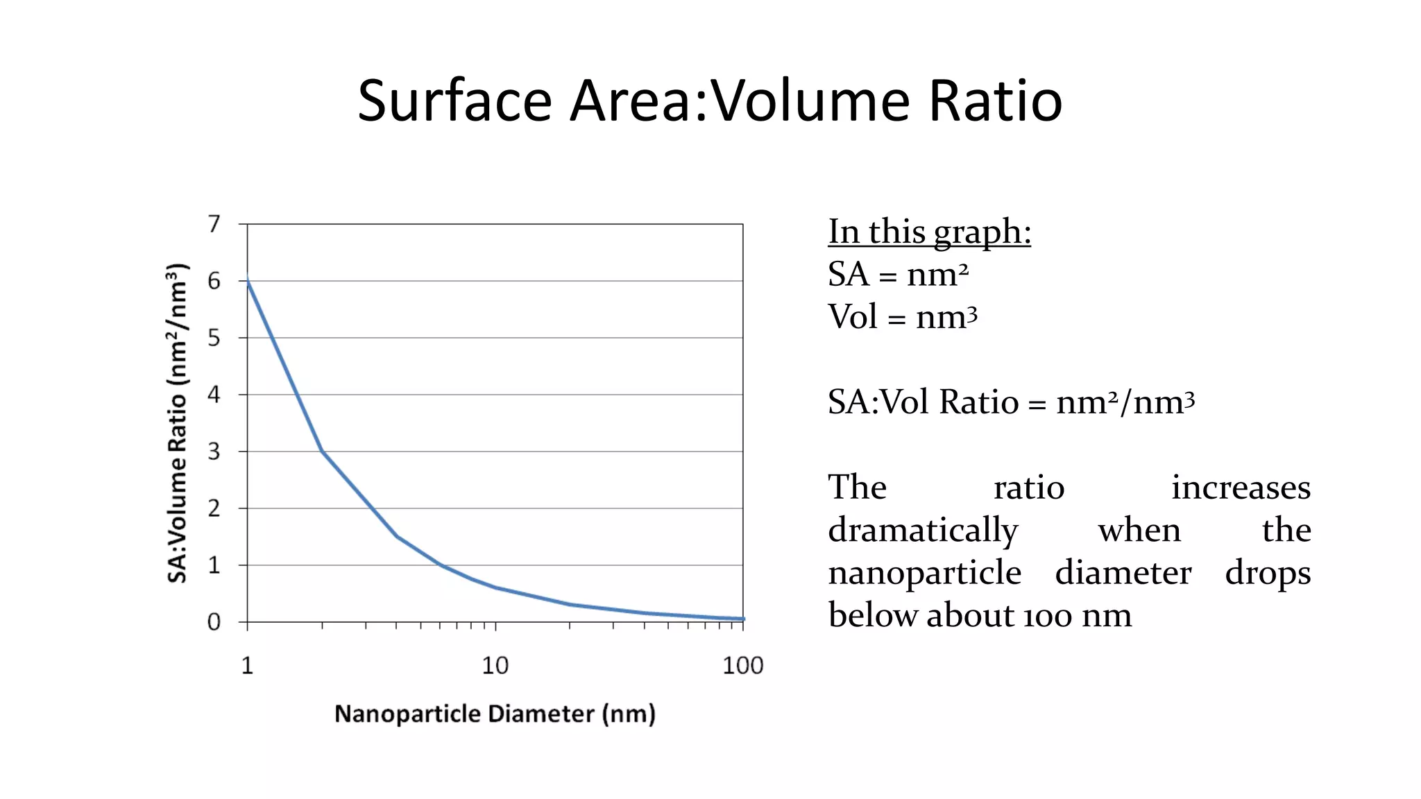 13_Properties of Nanomaterials.pptx