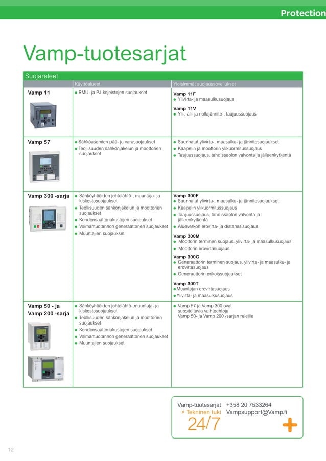 VAMP protection control-01-2016 Finland | PDF