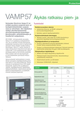 VAMP protection control-01-2016 Finland | PDF