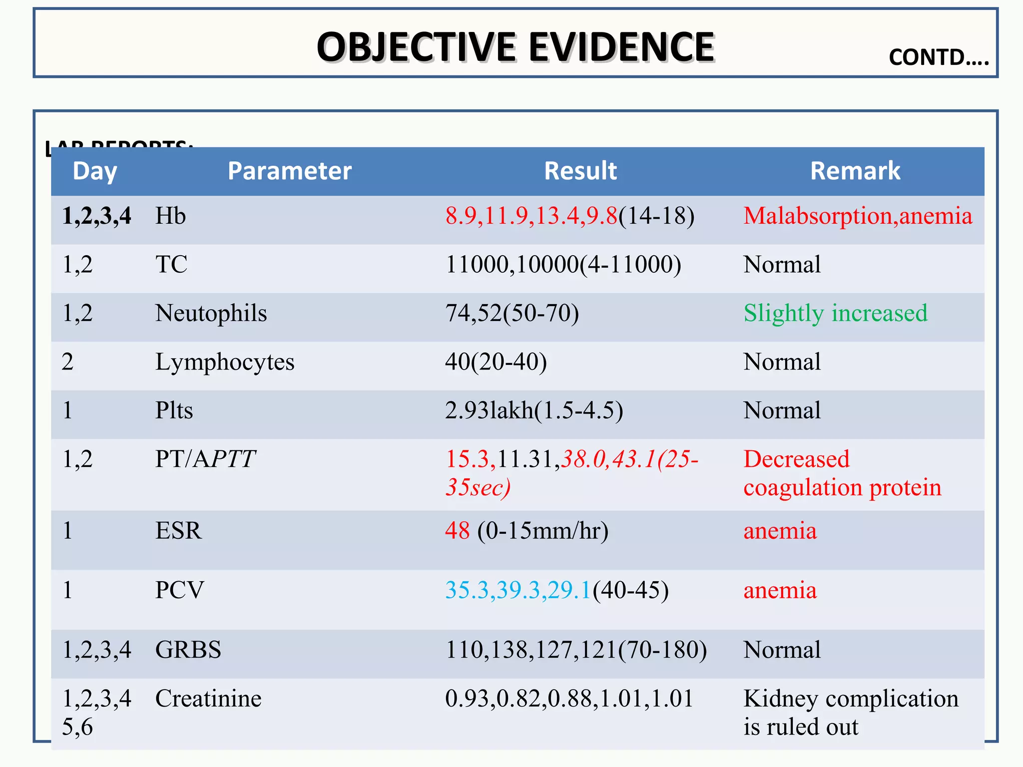 CASE PRESENTATION ON obstructive jaundice | PPT
