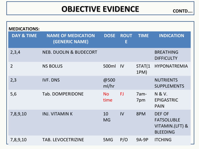 CASE PRESENTATION ON obstructive jaundice | PPT | Digestive Disorders ...